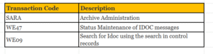Important SAP IDOC Transaction Code – Tcode - AarutechBlog