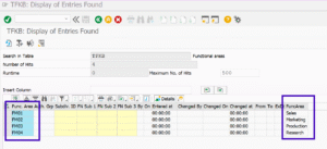 What is Functional Area in SAP - AarutechBlog