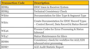 Important SAP IDOC Transaction Code – Tcode - AarutechBlog